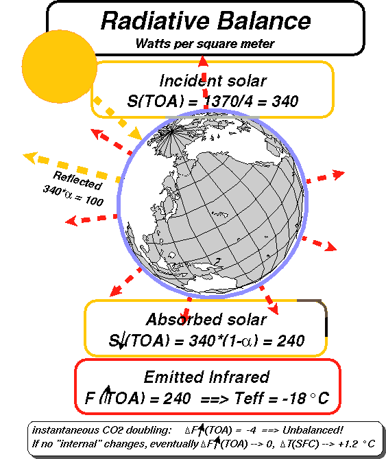 Name:________________ GEO 302c